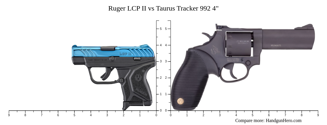 Ruger LCP II vs Taurus Tracker 992 4" size comparison | Handgun Hero