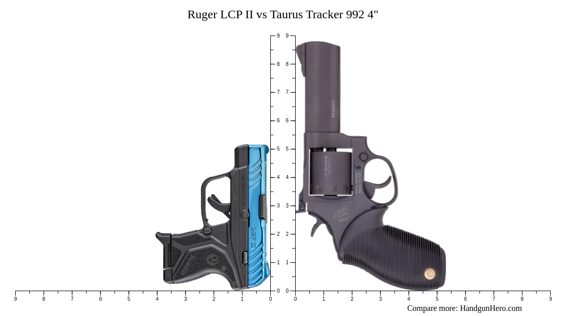 Ruger LCP II vs Taurus Tracker 992 4" size comparison | Handgun Hero