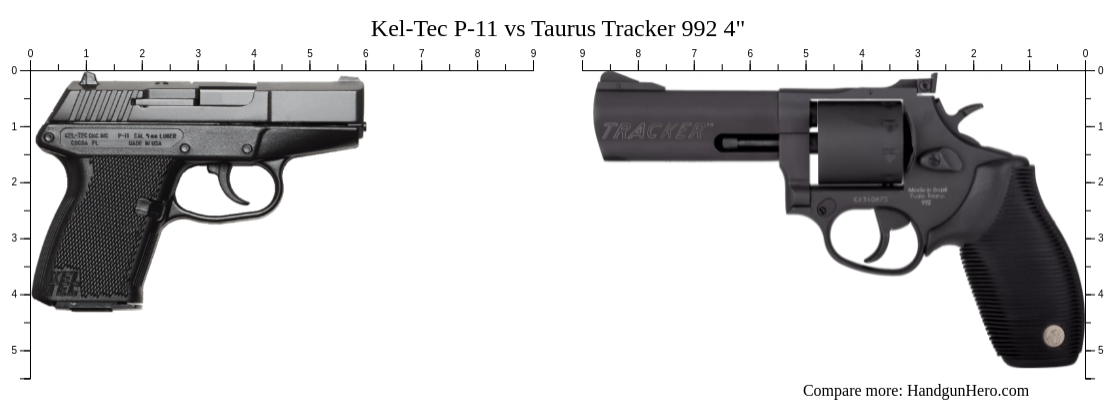 Kel-Tec P-11 vs Taurus Tracker 992 4" size comparison | Handgun Hero