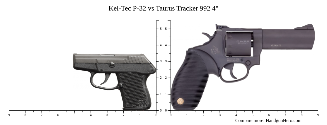 Kel-Tec P-32 vs Taurus Tracker 992 4" size comparison | Handgun Hero