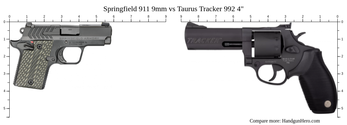 Springfield 911 9mm vs Taurus Tracker 992 4" size comparison | Handgun Hero