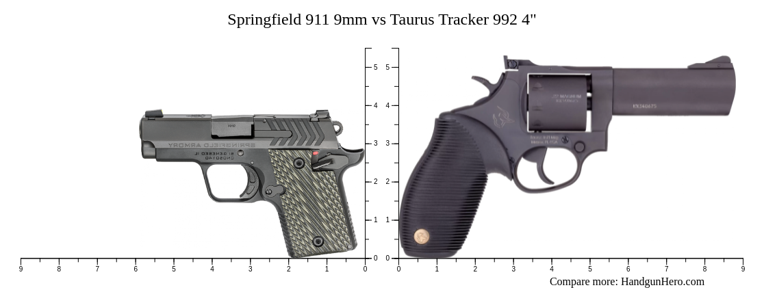 Springfield 911 9mm vs Taurus Tracker 992 4" size comparison | Handgun Hero