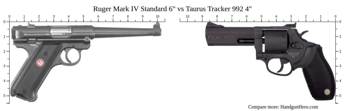 Ruger Mark IV Standard 6" vs Taurus Tracker 992 4" size comparison ...