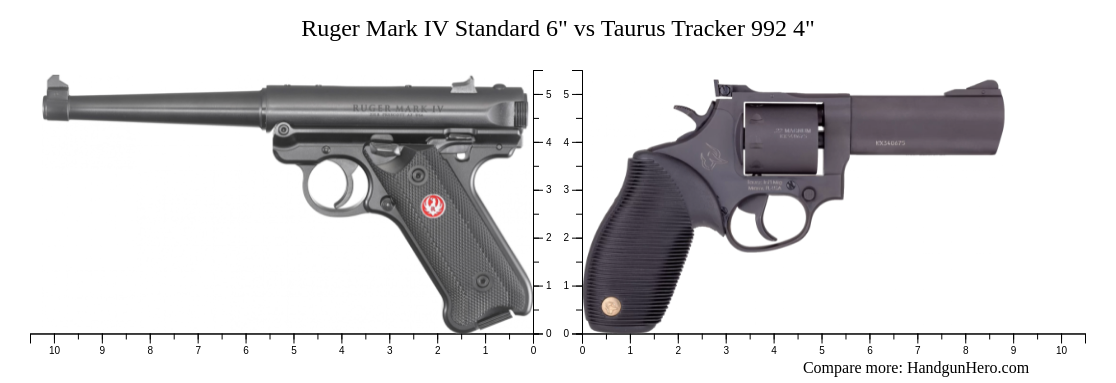 Ruger Mark IV Standard 6" vs Taurus Tracker 992 4" size comparison ...