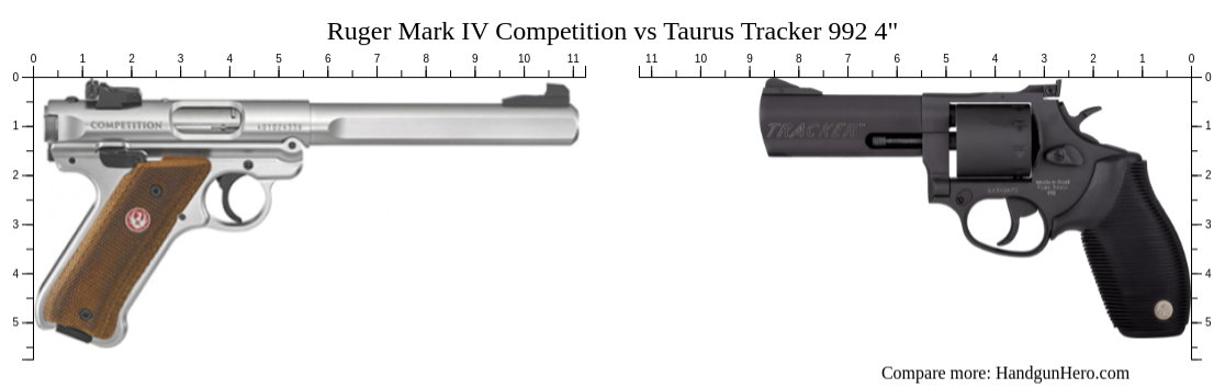 Ruger Mark IV Competition vs Taurus Tracker 992 4" size comparison | Handgun Hero