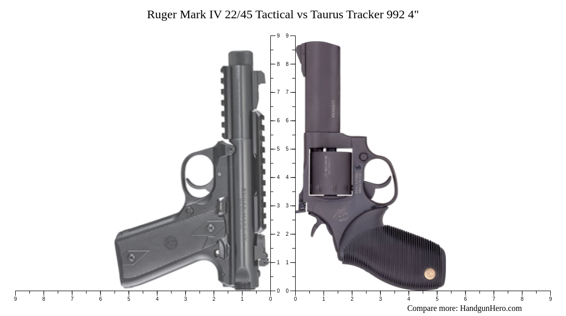 Ruger Mark IV 22/45 Tactical vs Taurus Tracker 992 4" size comparison ...