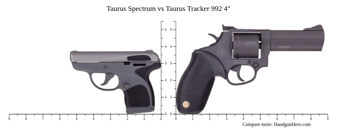 Taurus Spectrum vs Taurus Tracker 992 4" size comparison | Handgun Hero
