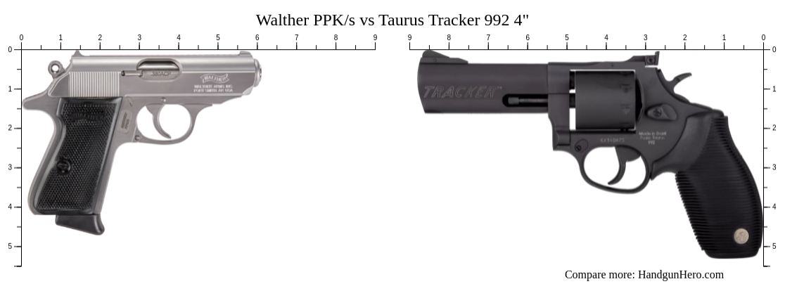 Walther PPK/s vs Taurus Tracker 992 4" size comparison | Handgun Hero