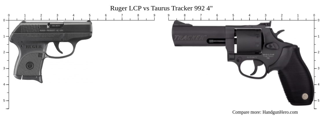 Ruger LCP vs Taurus Tracker 992 4" size comparison | Handgun Hero