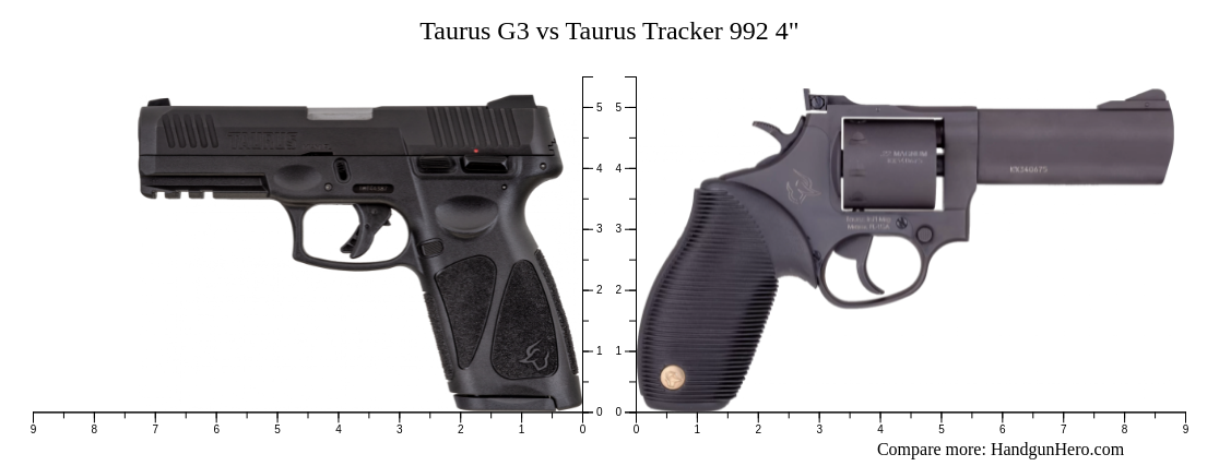 Taurus G3 vs Taurus Tracker 992 4" size comparison | Handgun Hero