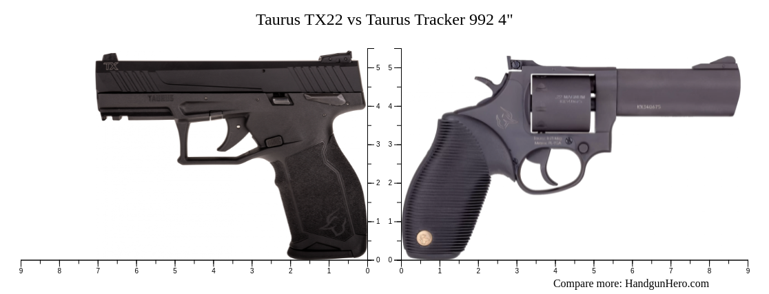 Taurus TX22 vs Taurus Tracker 992 4" size comparison | Handgun Hero