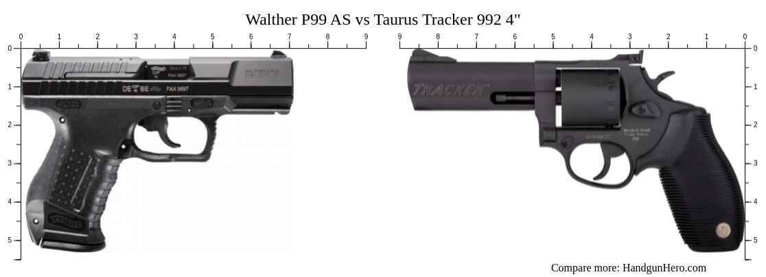 Walther P99 AS vs Taurus Tracker 992 4" size comparison | Handgun Hero