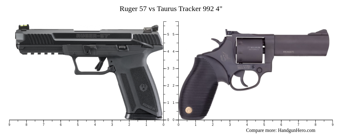 Ruger 57 vs Taurus Tracker 992 4" size comparison | Handgun Hero