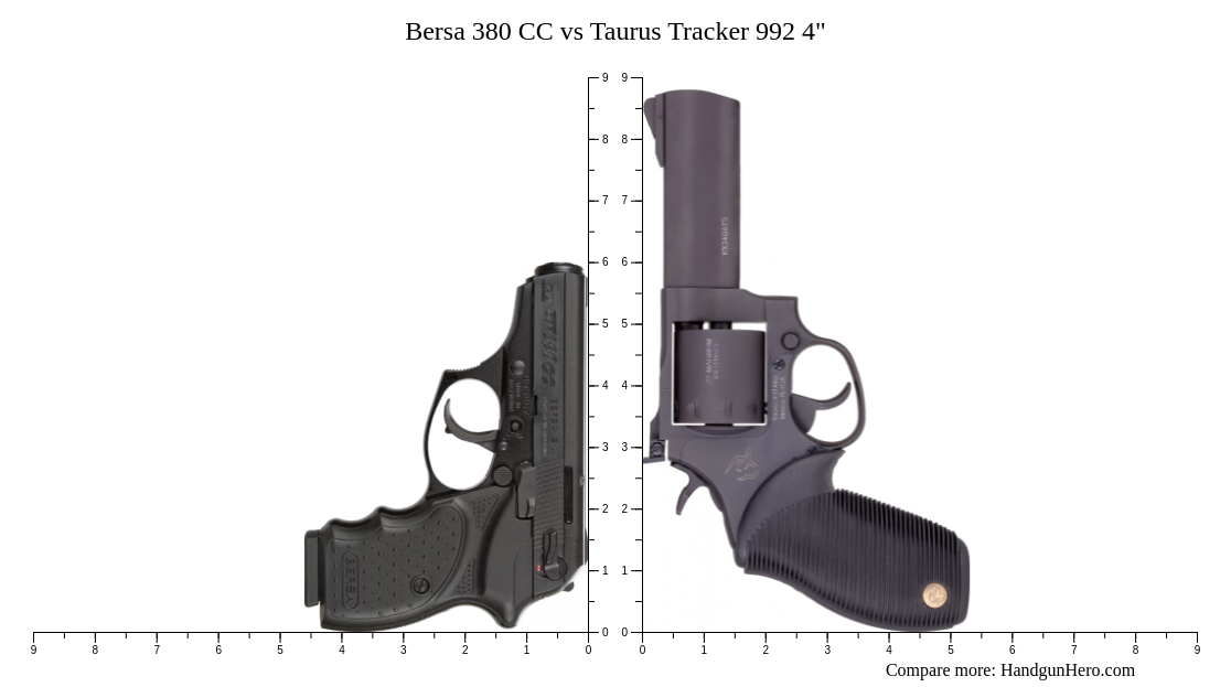 Bersa 380 CC vs Taurus Tracker 992 4" size comparison | Handgun Hero