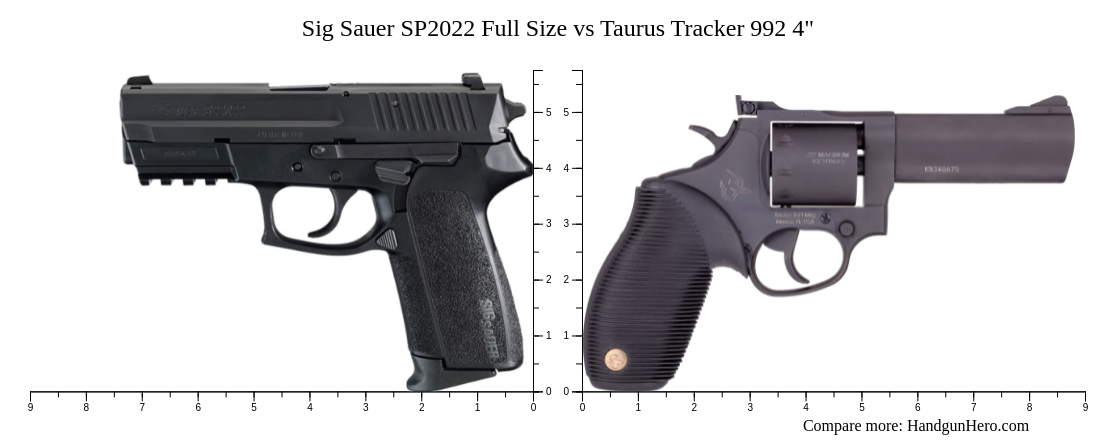 Sig Sauer SP2022 Full Size vs Taurus Tracker 992 4" size comparison ...