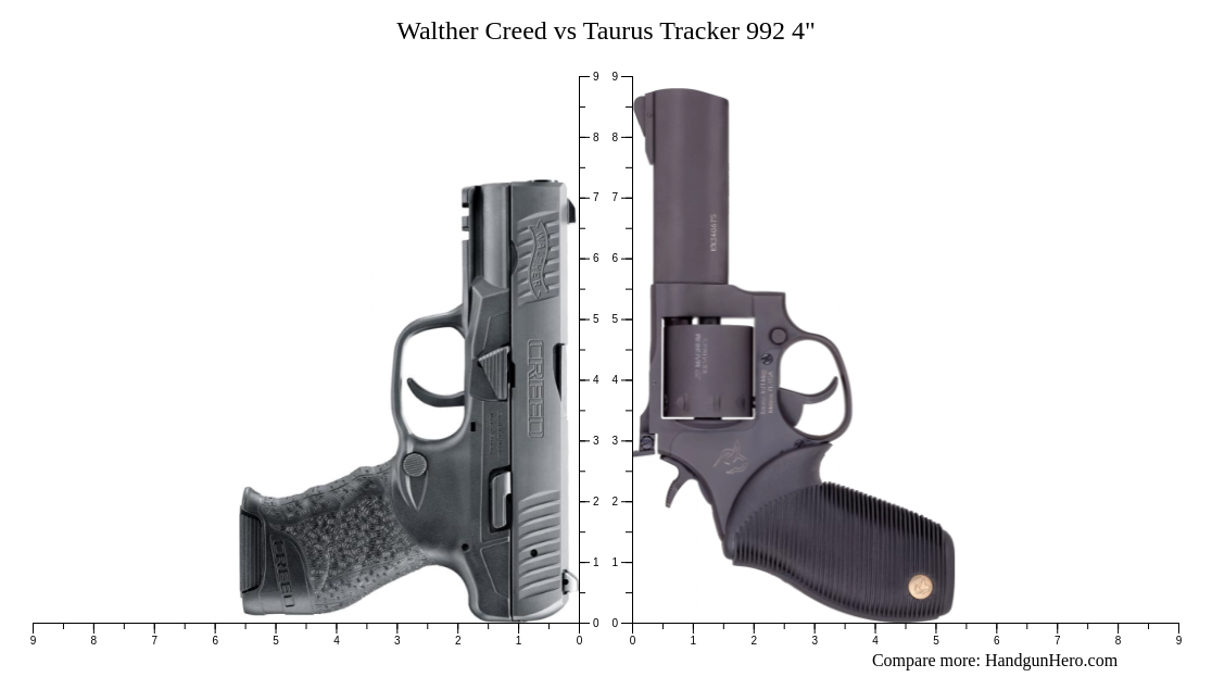 Walther Creed vs Taurus Tracker 992 4" size comparison | Handgun Hero