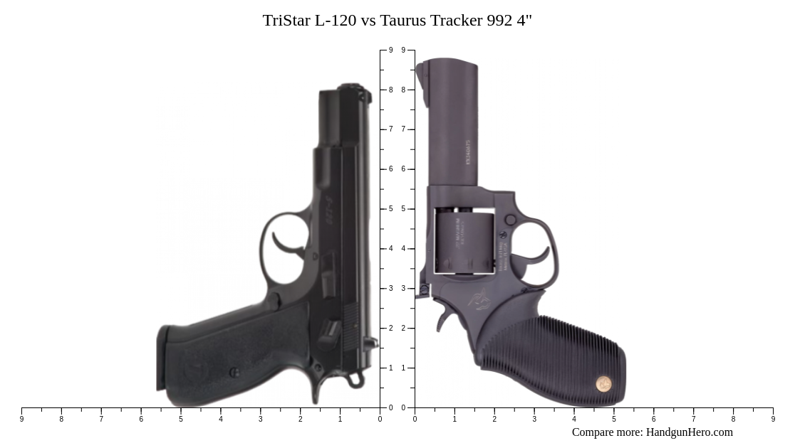 TriStar L-120 vs Taurus Tracker 992 4" size comparison | Handgun Hero
