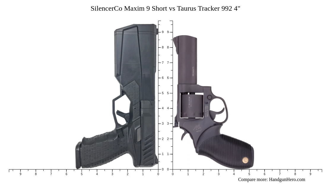 SilencerCo Maxim 9 Short vs Taurus Tracker 992 4" size comparison ...