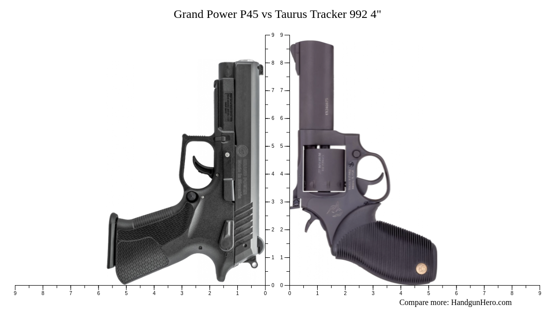 Grand Power P45 vs Taurus Tracker 992 4" size comparison | Handgun Hero