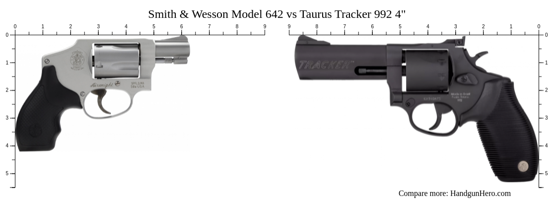 Smith & Wesson Model 642 vs Taurus Tracker 992 4" size comparison ...