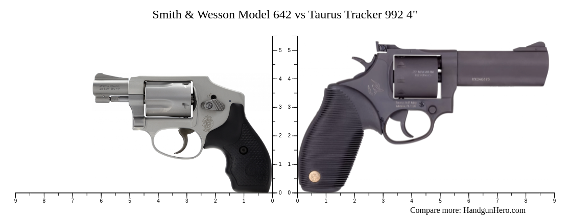 Smith & Wesson Model 642 vs Taurus Tracker 992 4" size comparison ...
