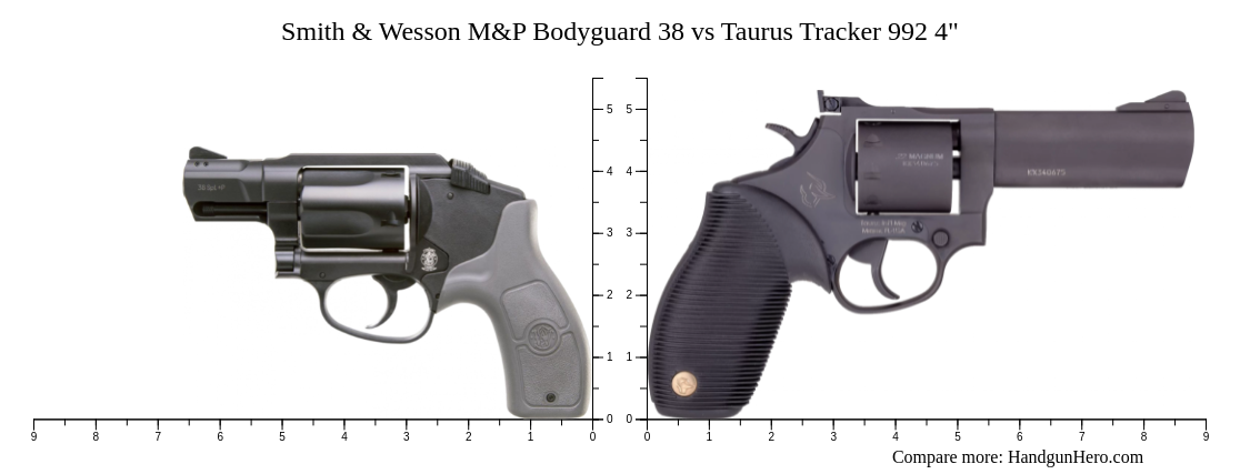 Smith & Wesson M&P Bodyguard 38 vs Taurus Tracker 992 4" size ...