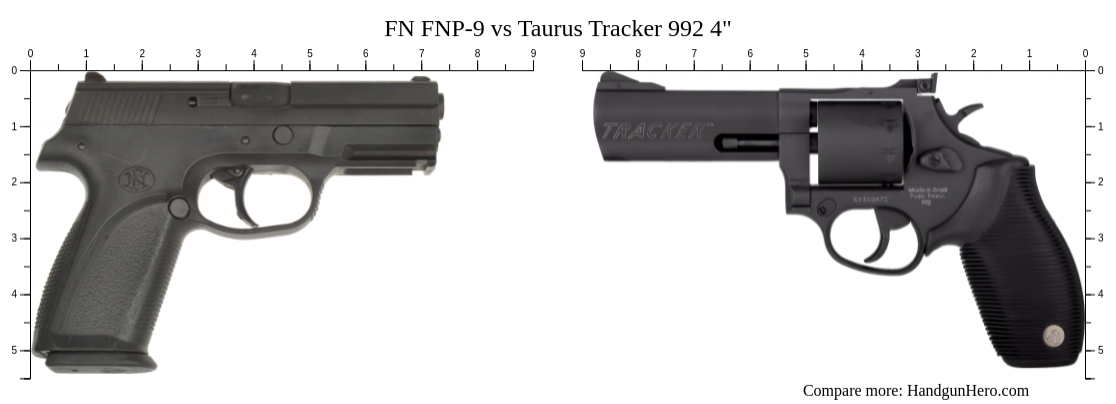 FN FNP-9 vs Taurus Tracker 992 4" size comparison | Handgun Hero
