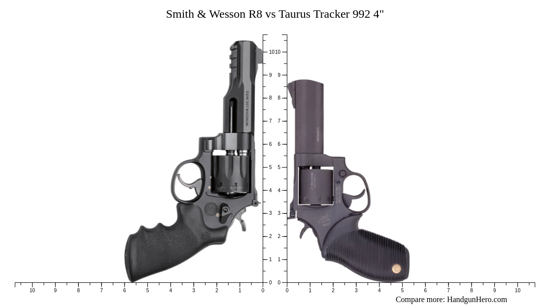 Smith & Wesson R8 vs Taurus Tracker 992 4" size comparison | Handgun Hero