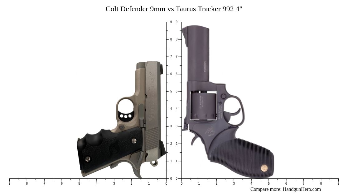 Colt Defender 9mm vs Taurus Tracker 992 4" size comparison | Handgun Hero