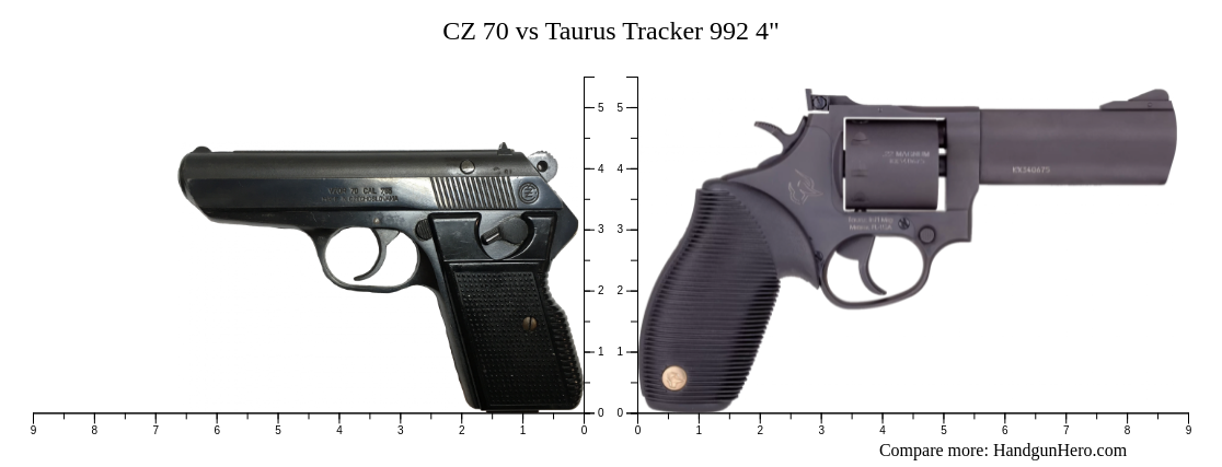 CZ 70 vs Taurus Tracker 992 4" size comparison | Handgun Hero