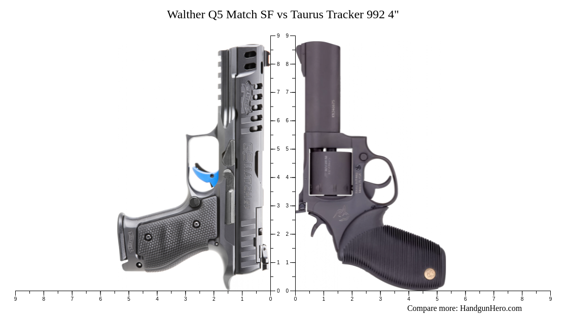 Walther Q5 Match SF vs Taurus Tracker 992 4" size comparison | Handgun Hero