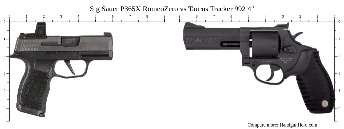 Sig Sauer P365X RomeoZero vs Taurus Tracker 992 4" size comparison ...