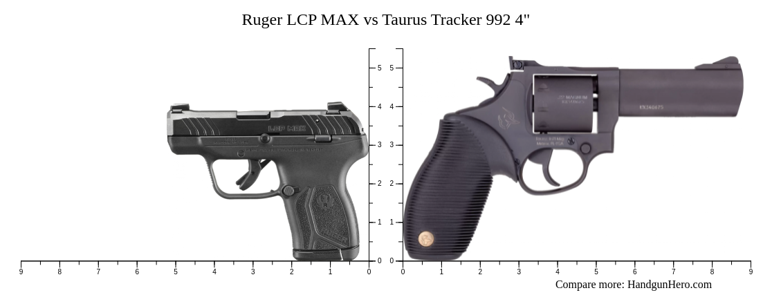 Ruger LCP MAX vs Taurus Tracker 992 4" size comparison | Handgun Hero