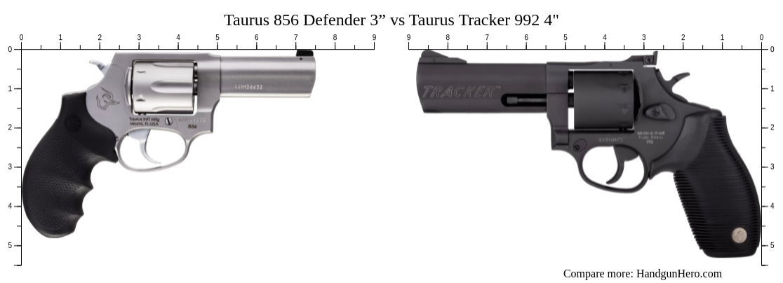 Taurus 856 Defender 3” vs Taurus Tracker 992 4" size comparison | Handgun Hero