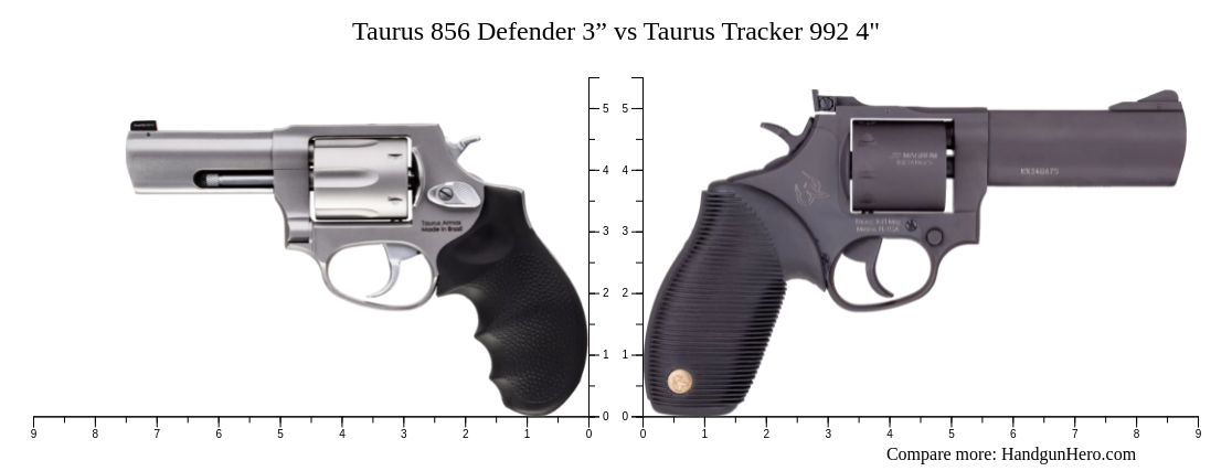 Taurus 856 Defender 3” vs Taurus Tracker 992 4" size comparison | Handgun Hero