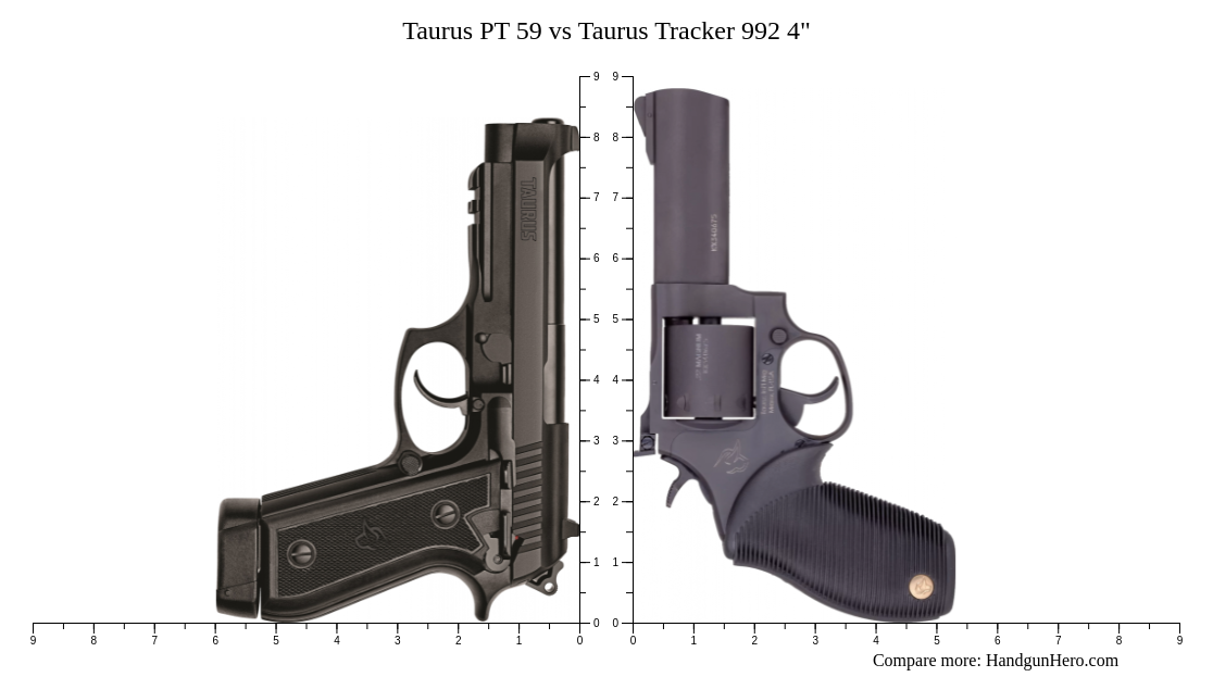 Taurus PT 59 vs Taurus Tracker 992 4" size comparison | Handgun Hero