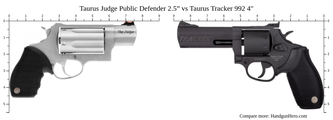 Taurus Judge Public Defender 2.5” vs Taurus Tracker 992 4" size comparison | Handgun Hero