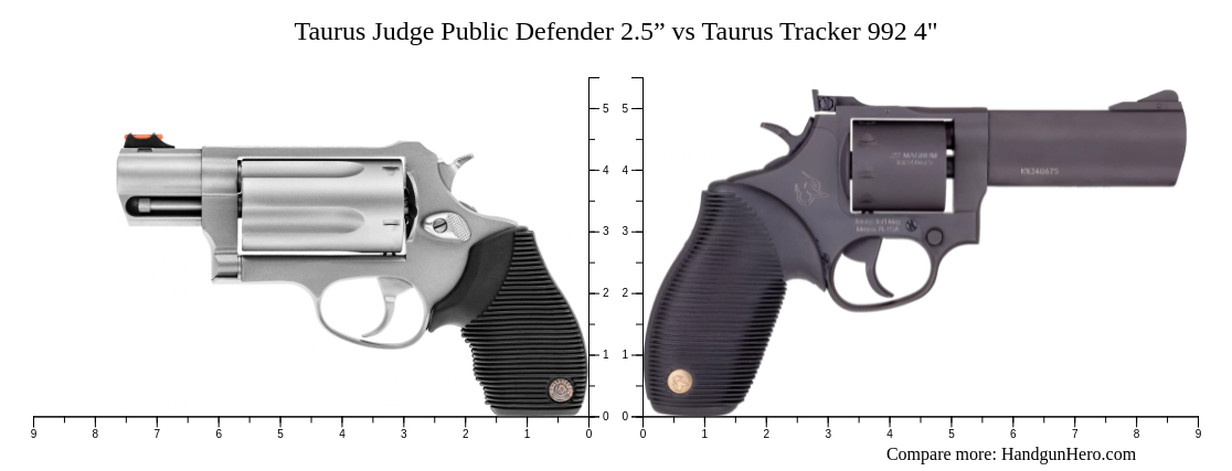 Taurus Judge Public Defender 2.5” vs Taurus Tracker 992 4" size comparison | Handgun Hero