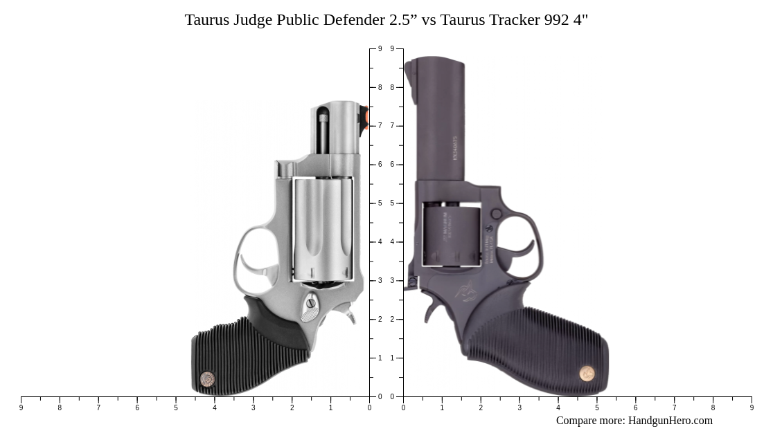 Taurus Judge Public Defender 2.5” vs Taurus Tracker 992 4" size comparison | Handgun Hero