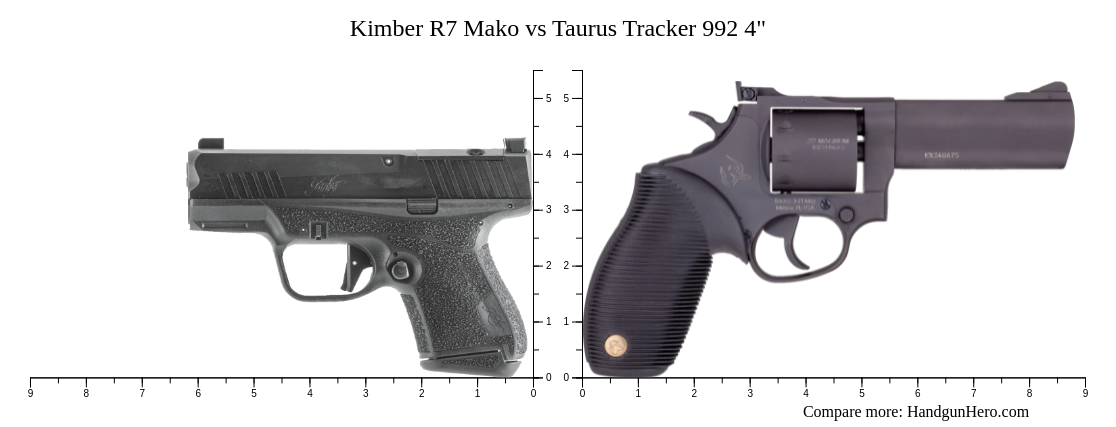 Kimber R7 Mako vs Taurus Tracker 992 4" size comparison | Handgun Hero