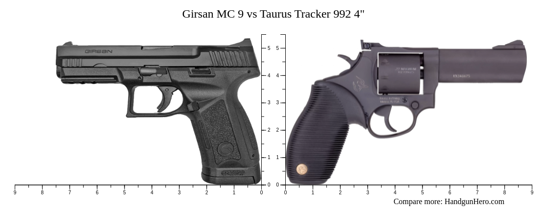 Girsan MC 9 vs Taurus Tracker 992 4" size comparison | Handgun Hero