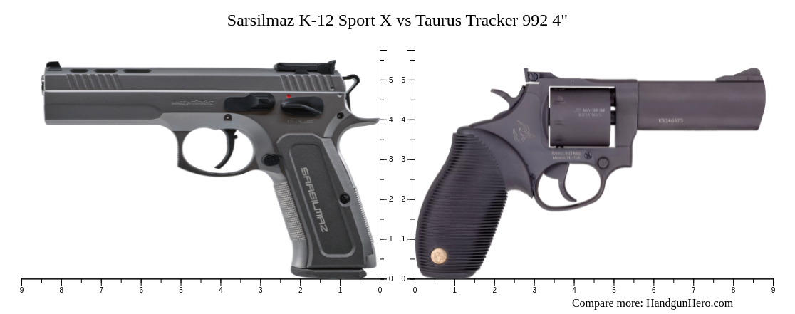 Sarsilmaz K-12 Sport X vs Taurus Tracker 992 4" size comparison | Handgun Hero