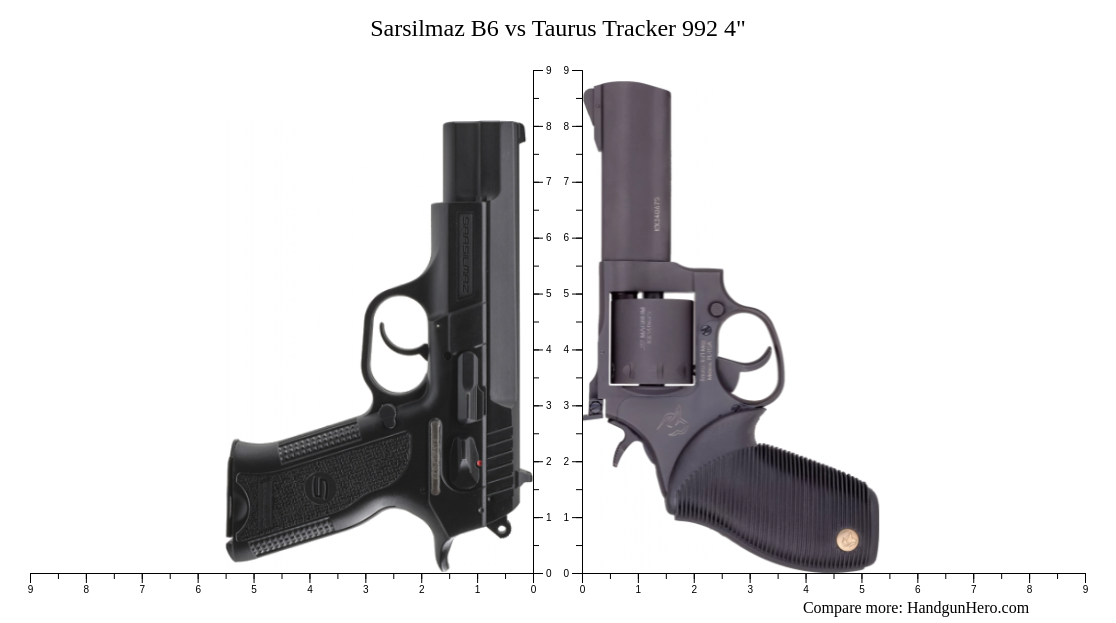 Sarsilmaz B6 vs Taurus Tracker 992 4" size comparison | Handgun Hero