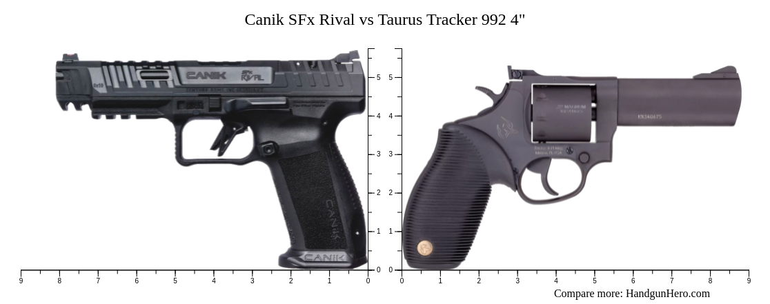Canik SFx Rival vs Taurus Tracker 992 4" size comparison | Handgun Hero