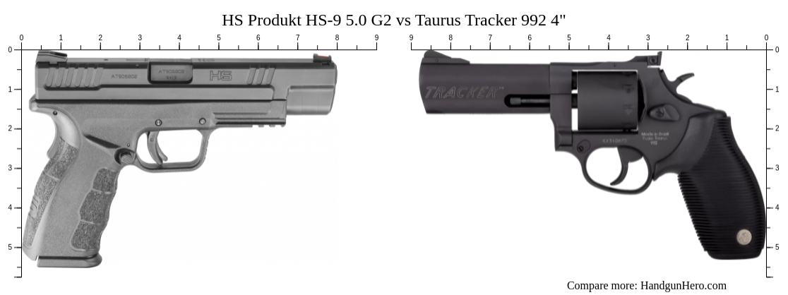 HS Produkt HS-9 5.0 G2 vs Taurus Tracker 992 4" size comparison | Handgun Hero
