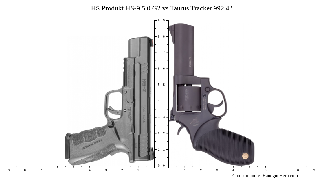 HS Produkt HS-9 5.0 G2 vs Taurus Tracker 992 4" size comparison ...