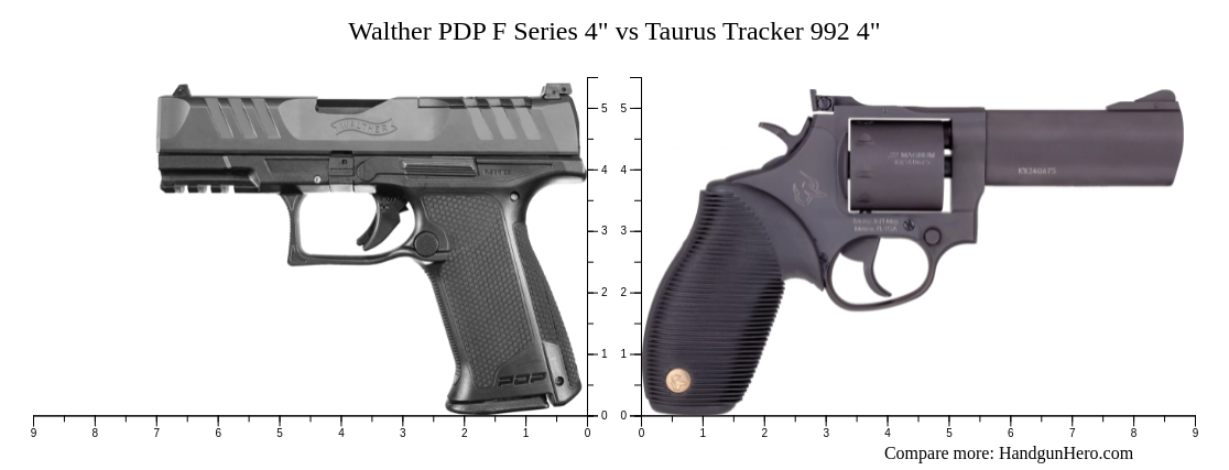 Walther PDP F Series 4" vs Taurus Tracker 992 4" size comparison | Handgun Hero