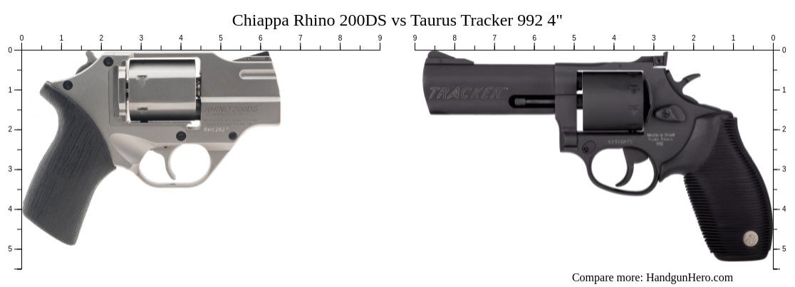 Chiappa Rhino 200DS vs Taurus Tracker 992 4" size comparison | Handgun Hero