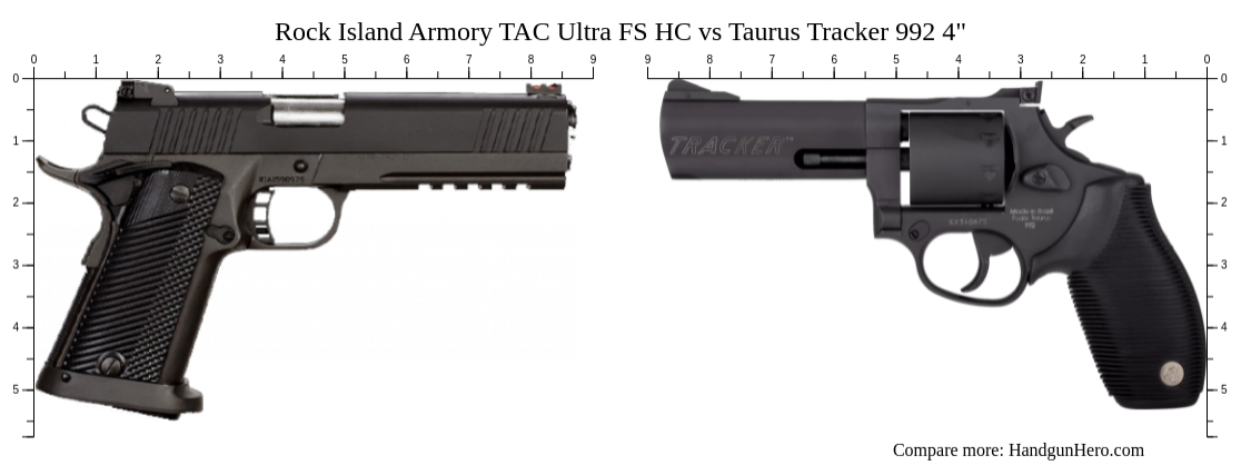 Rock Island Armory TAC Ultra FS HC vs Taurus Tracker 992 4" size ...