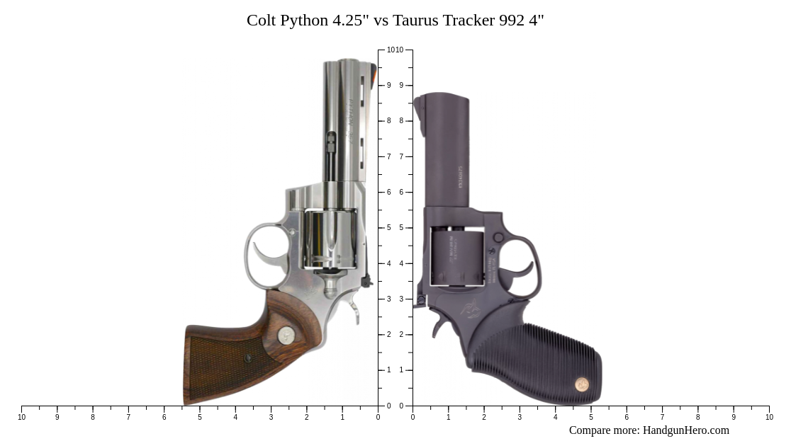 Colt Python 4.25" vs Taurus Tracker 992 4" size comparison | Handgun Hero